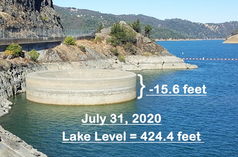 Lake Berryessa Water Levels