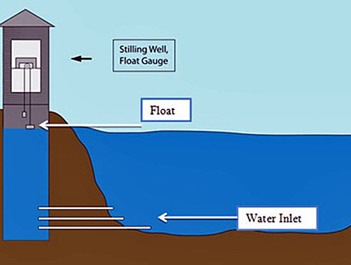 How High is Glory Hole | Lake Berryessa News
